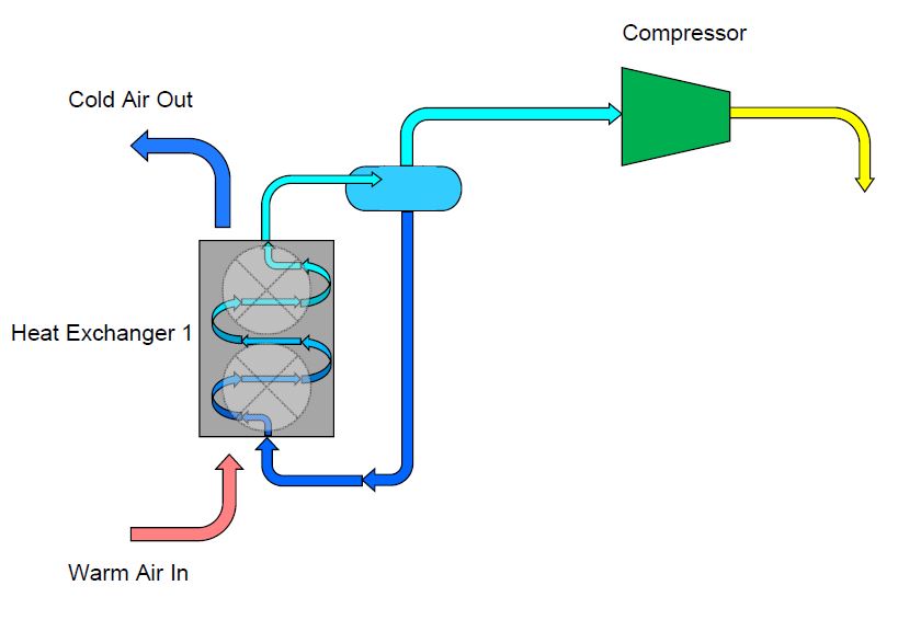 Refrigeration Diagram Refrigeration Compressor